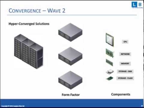 Going Hyper-Converged with Software Defined Storage