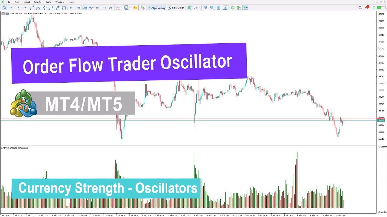 Understanding the Order Flow Trader Oscillator for MT4/5: A ...