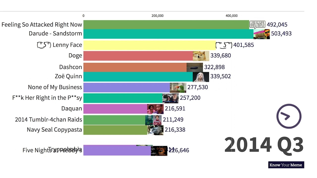 The Most Popular Memes of the Decade (2011 - 2020)
