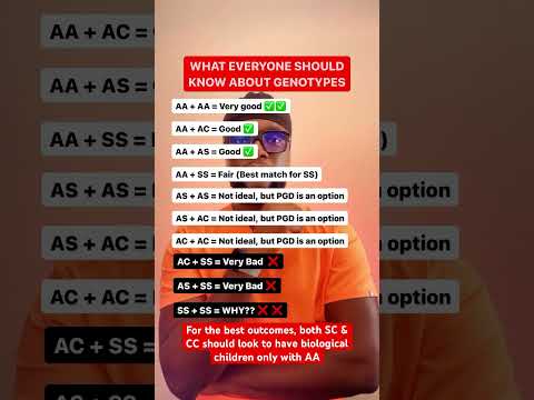 WHAT EVERYONE SHOULD KNOW ABOUT GENOTYPES!