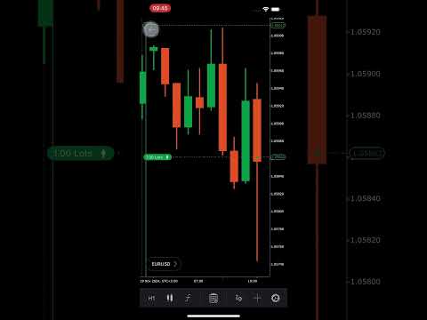 Add protections to positions and orders in cTrader