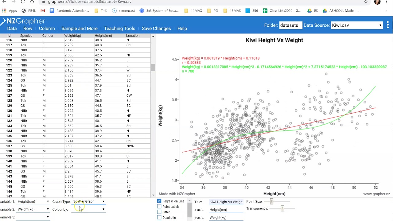 AS3.9 Bivariate Data: Model fitting
