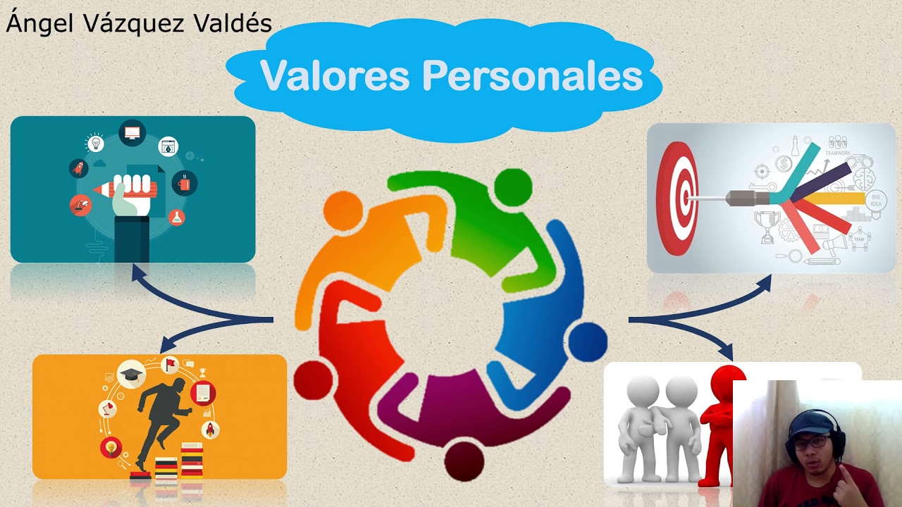 Tipos de valores humanos