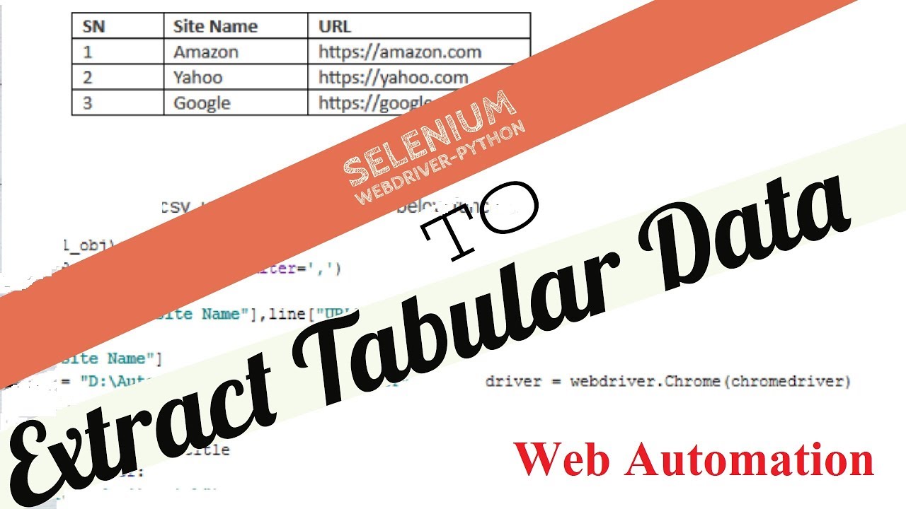 Web Scraping Table Data with Selenium and Python