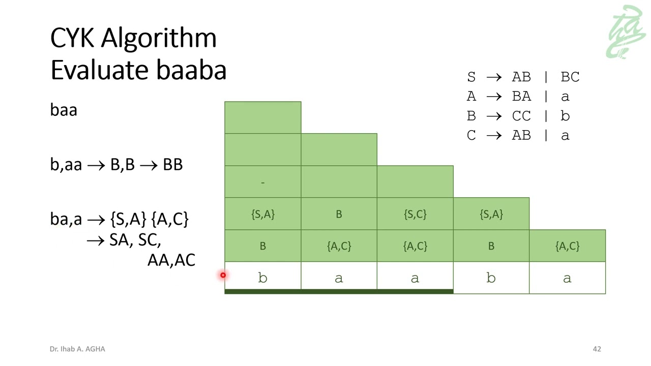 019 - NLP: CYK Algorithm