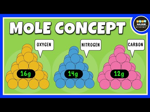 Mole Concept (Easy Explanation) Video Lecture - Crash Course: Class 9 ...