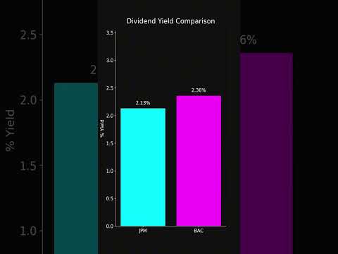 JPMorgan (#jpm) vs Bank of America (#bac) 2025 Stock Performance #dividend #stockmarket #trading