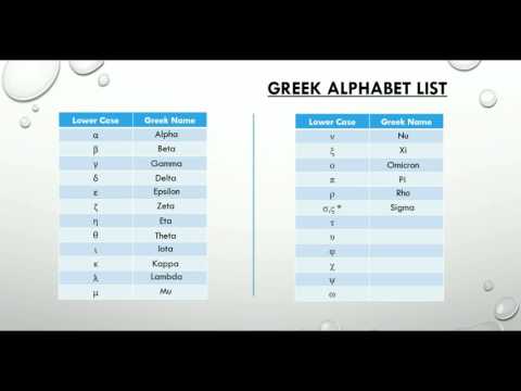Greek Alphabet Letters and Symbols