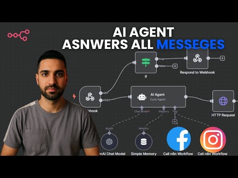 Build Facebook Messenger Chatbots with n8n – No Third-Party Tools Needed!