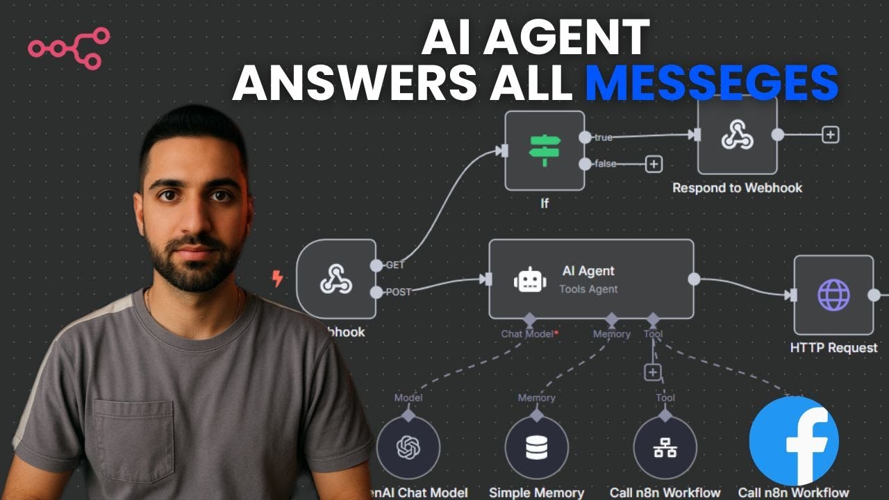 Build Facebook Messenger Chatbots with n8n – No Third-Party Tools Needed!