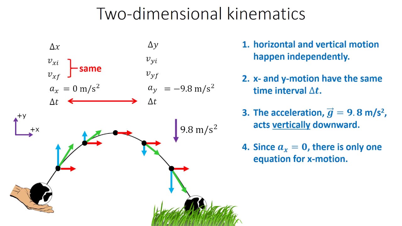 PL02   projectile motion slide