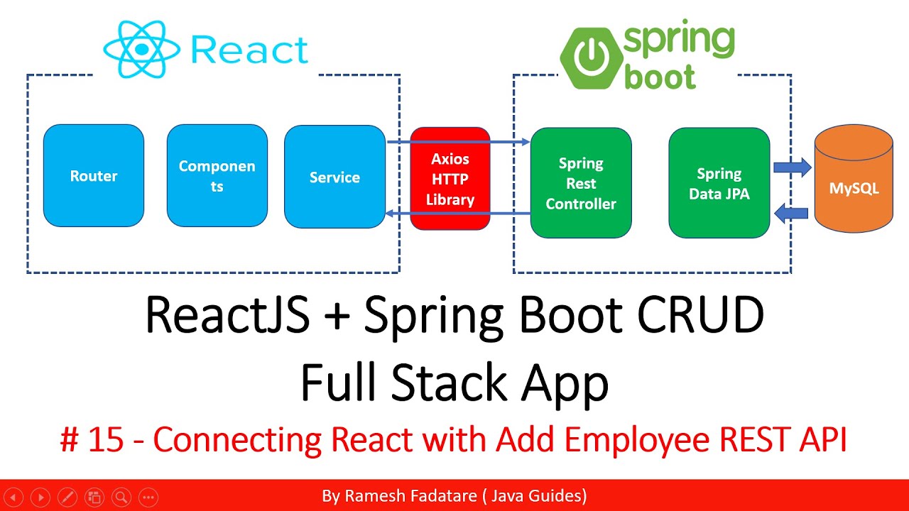 ReactJS + Spring Boot CRUD Full Stack App - 15 - Connecting React with Add Employee REST API