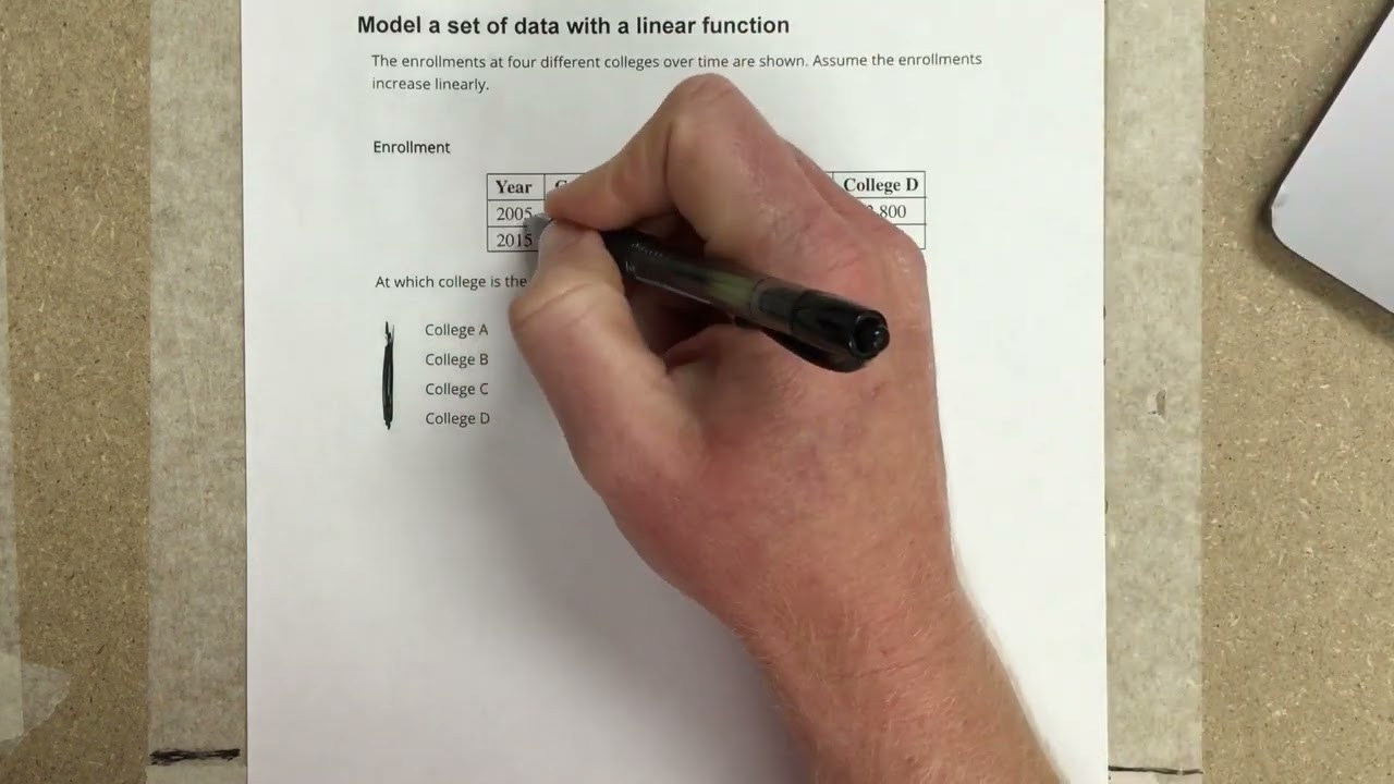 Model a set of data with a linear function