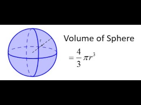 Derivation of the Volume of a Sphere: Hollow Cylinder Method