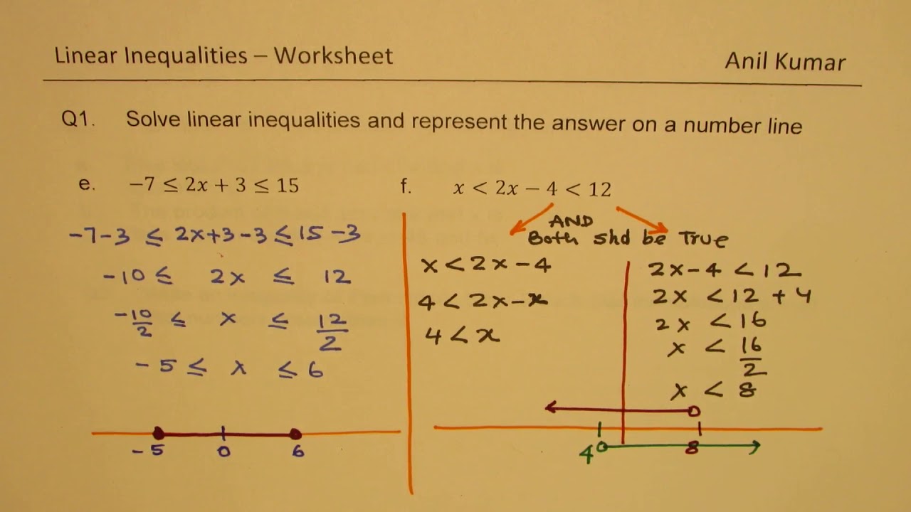 Linear Inequalities Worksheet with Solved Examples