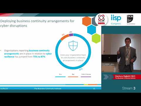 Cyber resilience: current threats & the role of business continuity Gianluca Riglietti, BCI