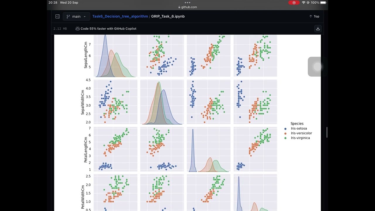 The Sparks Foundation - Data Science internship task 6 | Prediction using Decision Tree Algorithm
