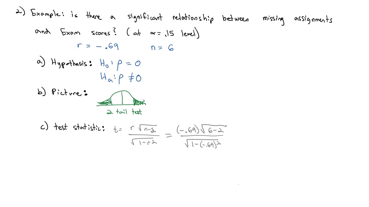 7 4 A Hypothesis Test for Correlation Relationship