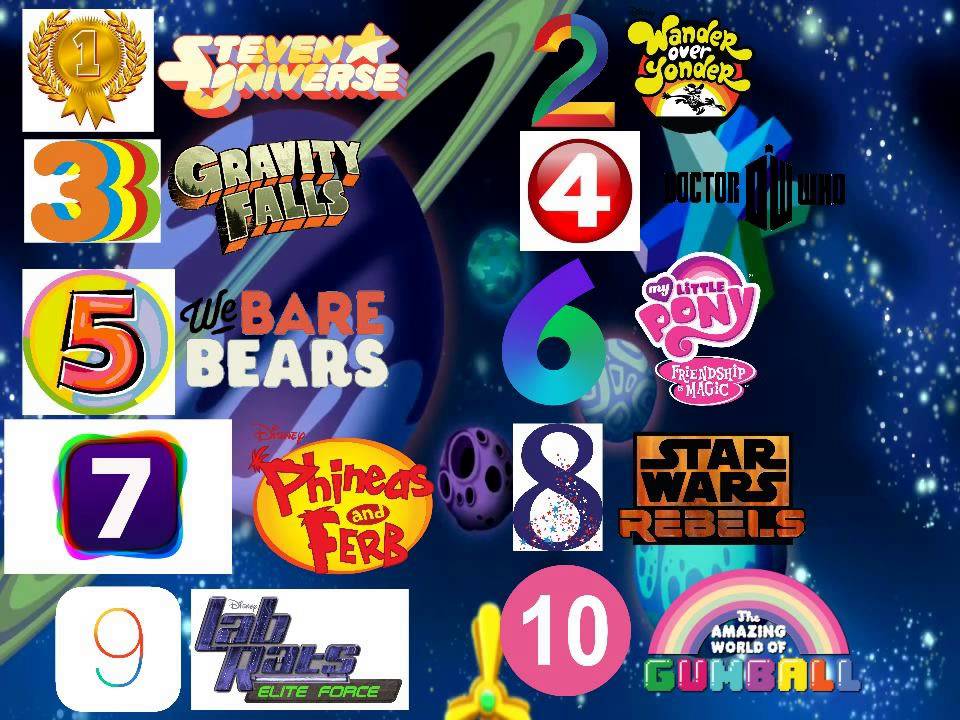 My Newest Top 10 Favorite TV Shows List on Deviantart