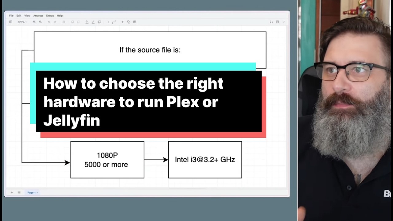 The Best 4K Transcoding Hardware for Plex (2025)