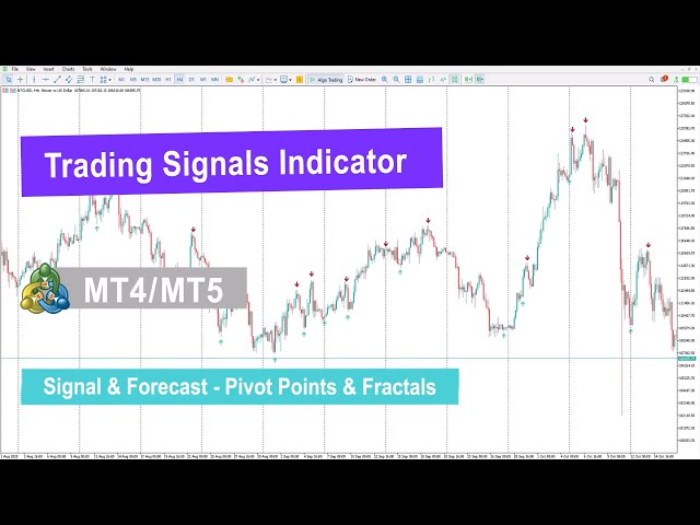 Understanding the Trading Signals Indicator for MT4/5: A Comprehensive ...
