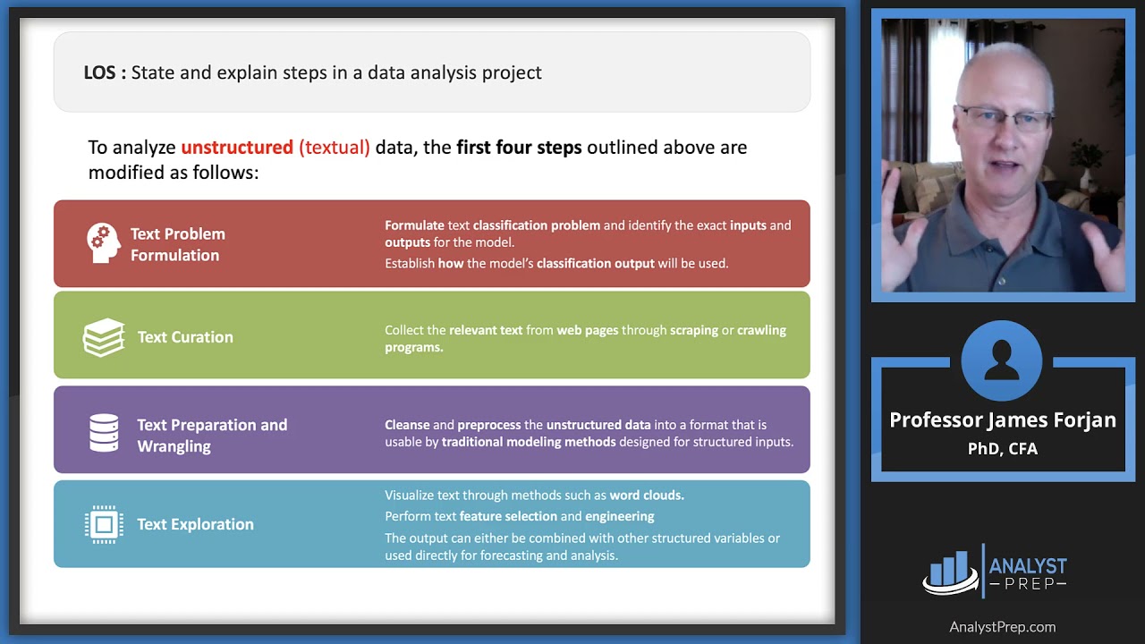 Big Data Projects (2025 Level II CFA® Exam –Quantitative Methods–Module 7)