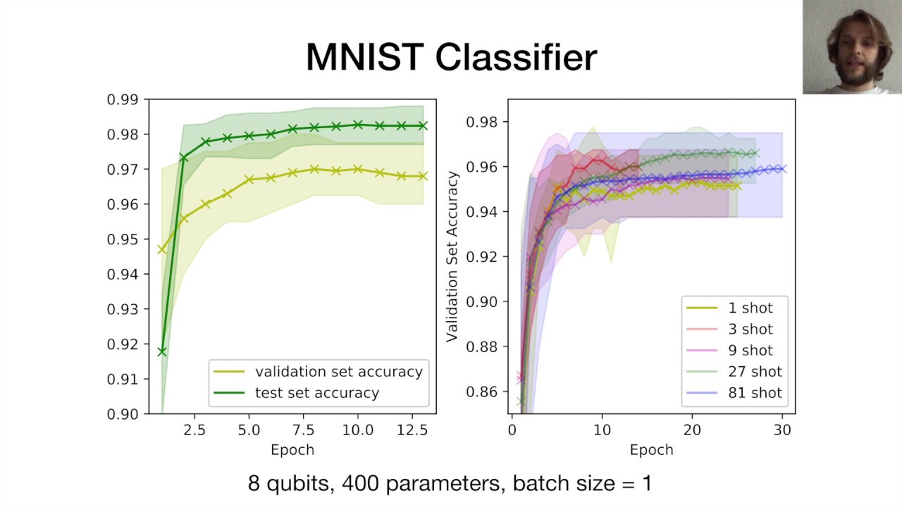 APS2020 - Stochastic Gradient Descent for Hybrid Quantum-Classical Optimization