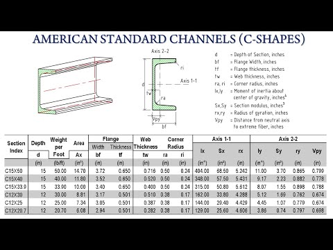 American Standard Channels, C Shapes, C Channel Sizes and Dimensions Tables