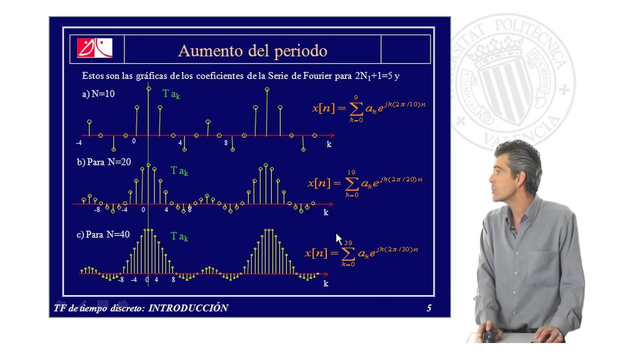 Transformada de Fourier de Tiempo discreto: INTRODUCCIÓN | 8/37 | UPV