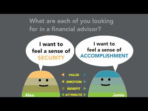 What Is Motivation Research? - Artemis Strategy Group