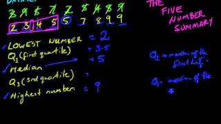 Five Number Summary