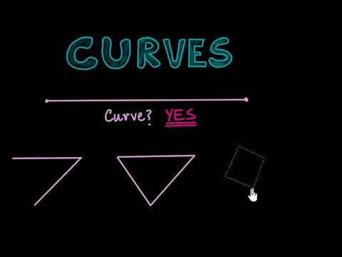 Intro to curves (Hindi)