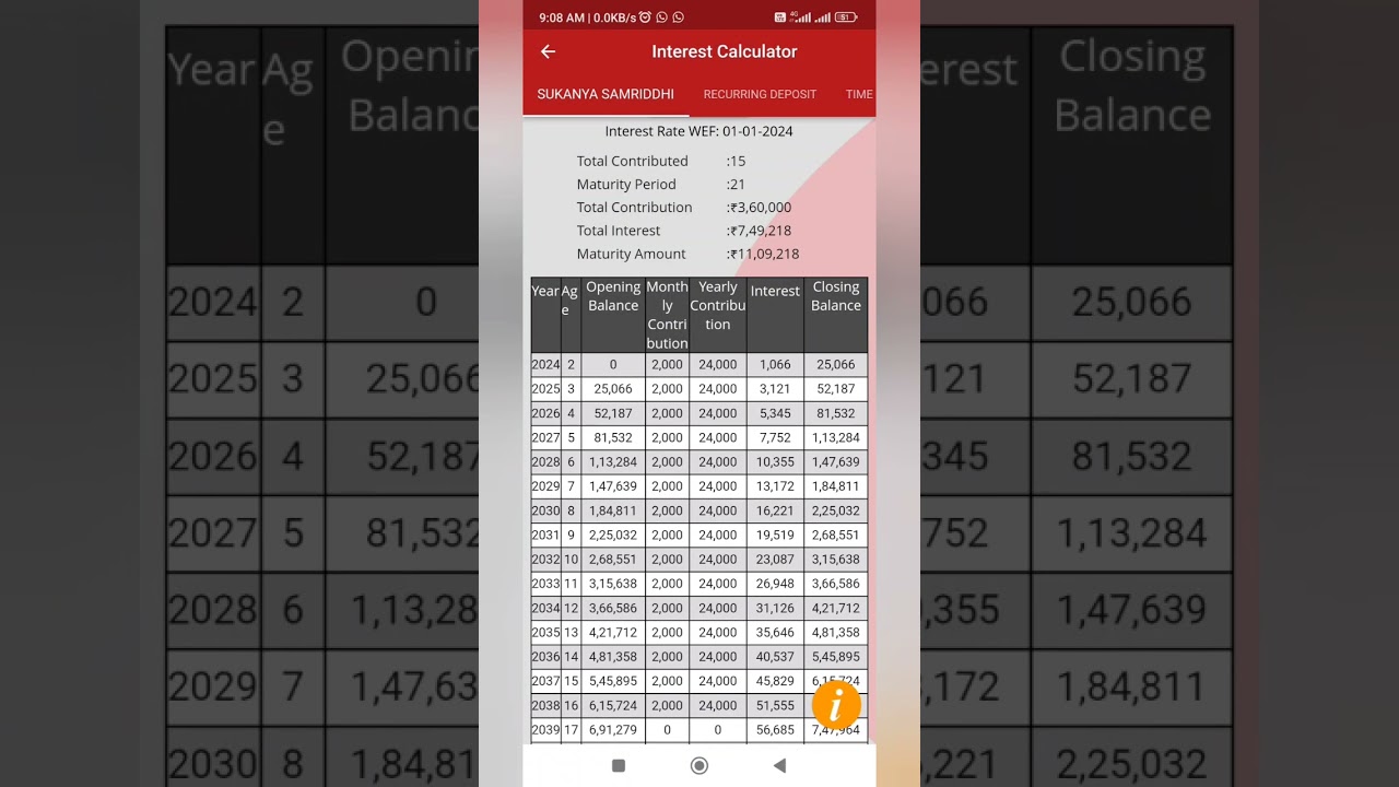 sukaniya Sammradhi yojna#post office girls scheme#ladkiyo k loy scheme #shorts