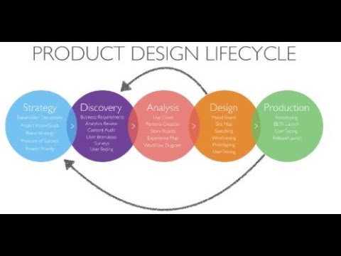 Design Concepts in SOFTWARE ENGINEERING