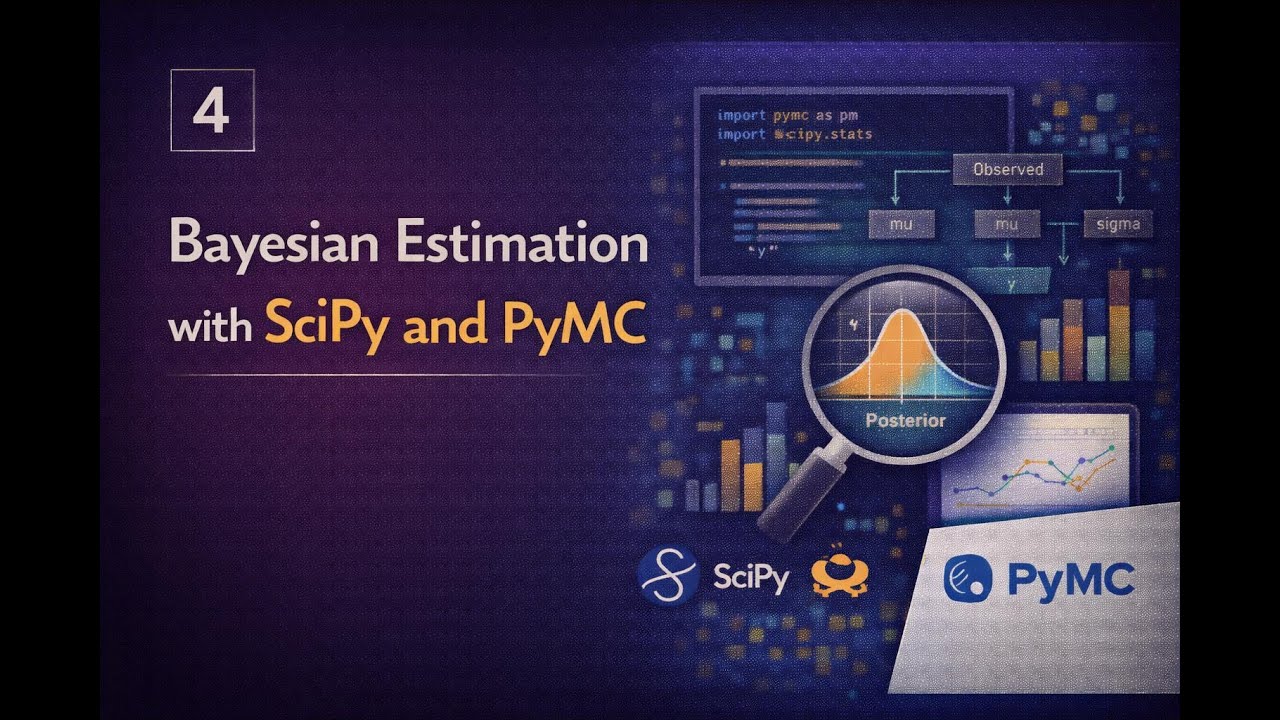 Bayesian Estimation Explained: Using SciPy and PyMC for Practical Inference in Python
