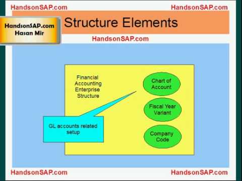 SAP ECC ERP Tutorial - Financial Accounting Enterprise Structure