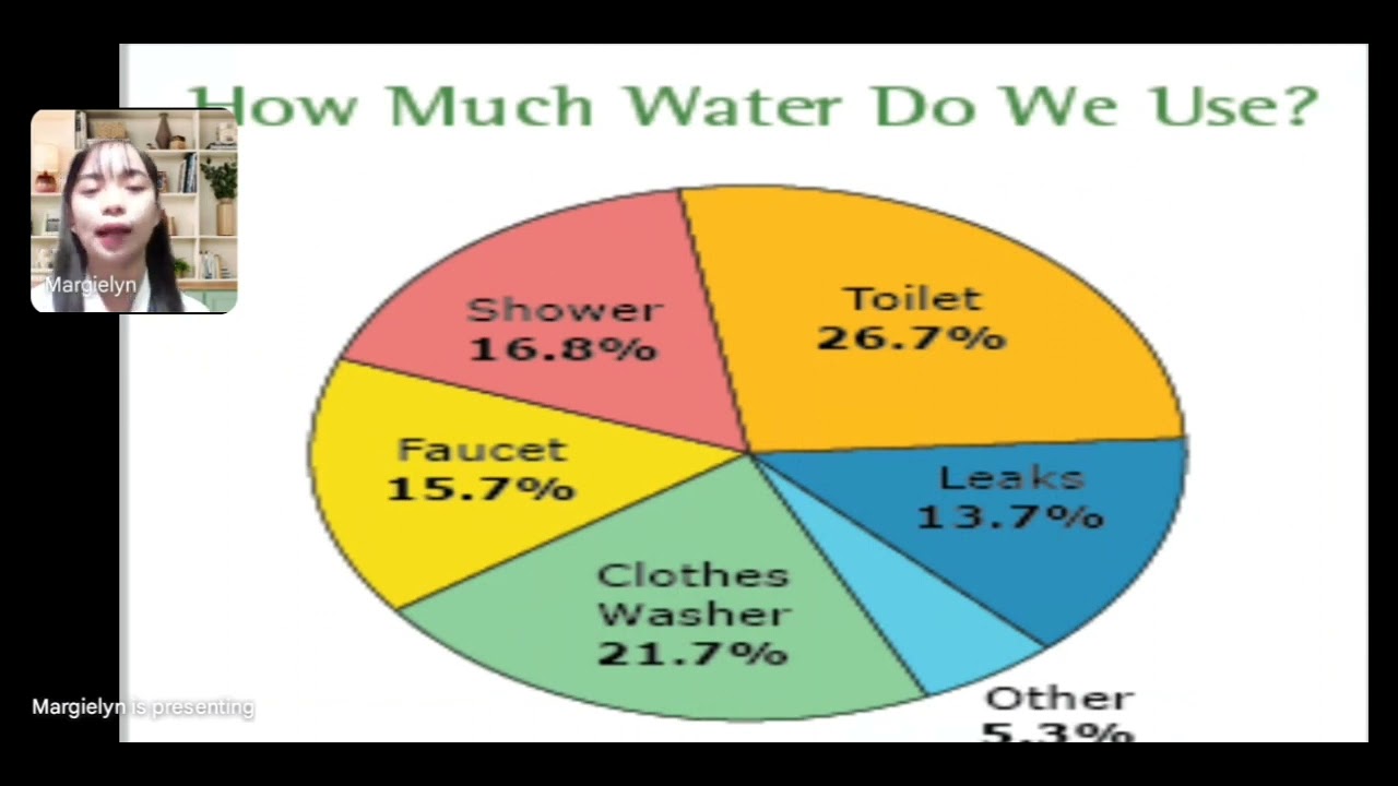 Chapter 4: Presentation, Interpretation and Analysis of Data reflected on the tabl