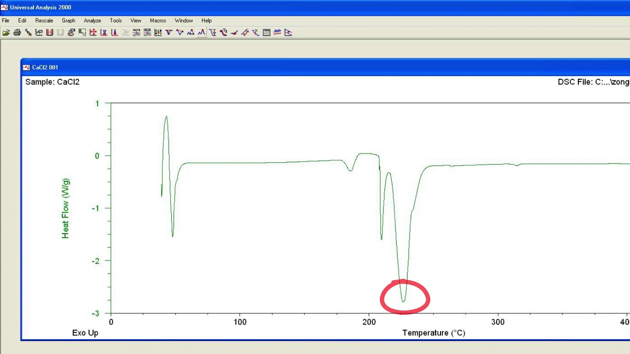 DSC -  Data Collection & Close out procedure