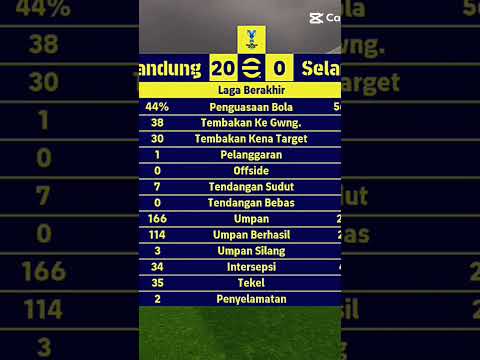 hati-hati sama persib terutama Selangor fc Malay😝😝😝😝🗿🗿🗿🗿💀💀💀💀☠️☠️