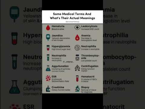 some Medical Terms and Their actual Meaning #shortvideo