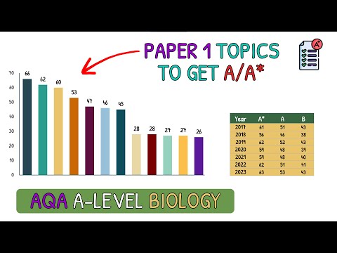 Revise These Topics For A/A* in A Level Biologyļ½AQA Biology Paper 1