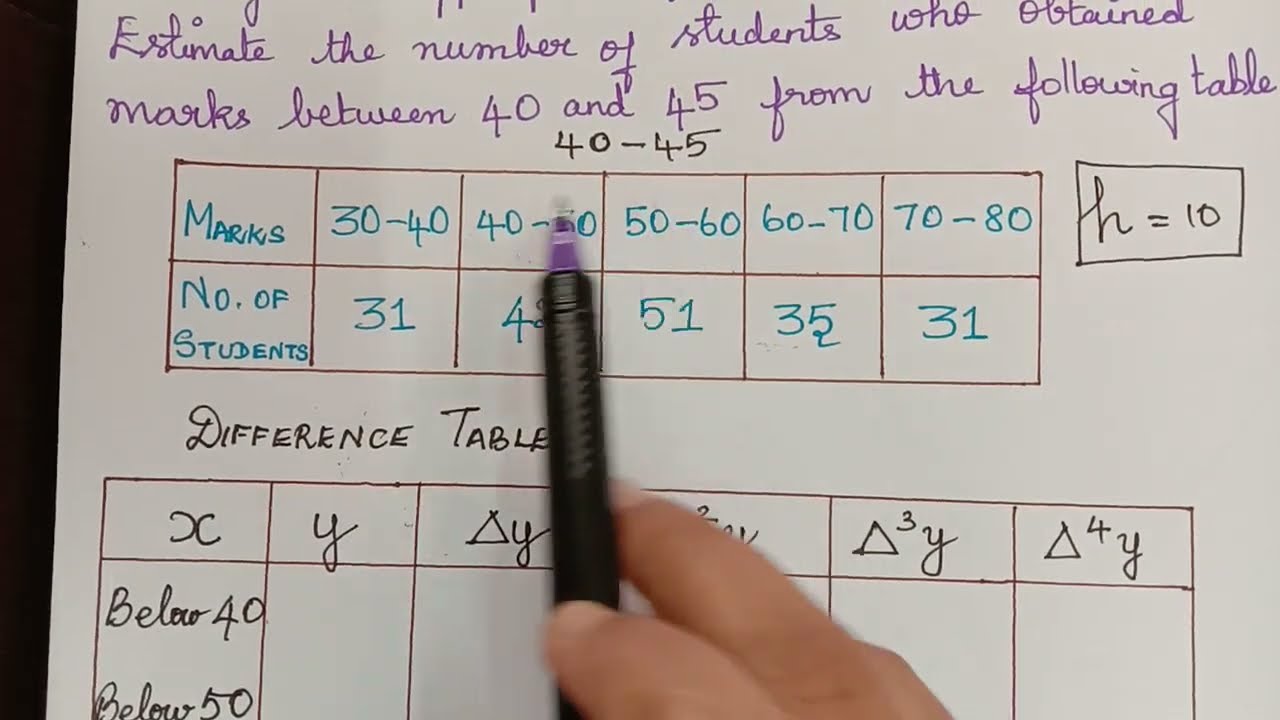 Newton's forward interpolation formula||problem 3|| interval || interpolation|| numerical methods