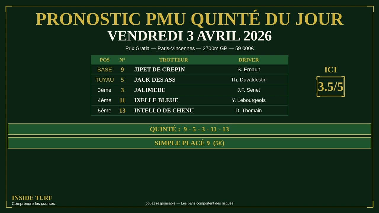 Prix ​​Gratia | Quinté+ Prediction | Friday, April 3, 2026 | ParisVincennes
