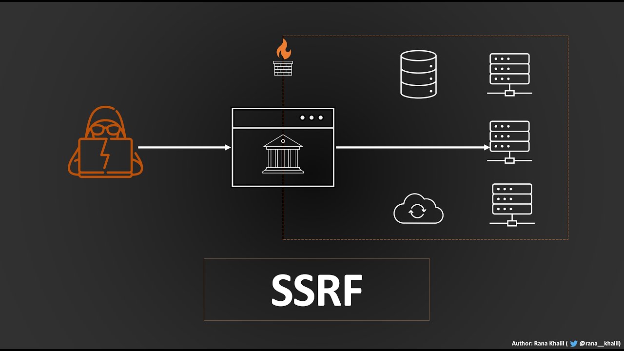 Server-Side Request Forgery (SSRF) | Complete Guide