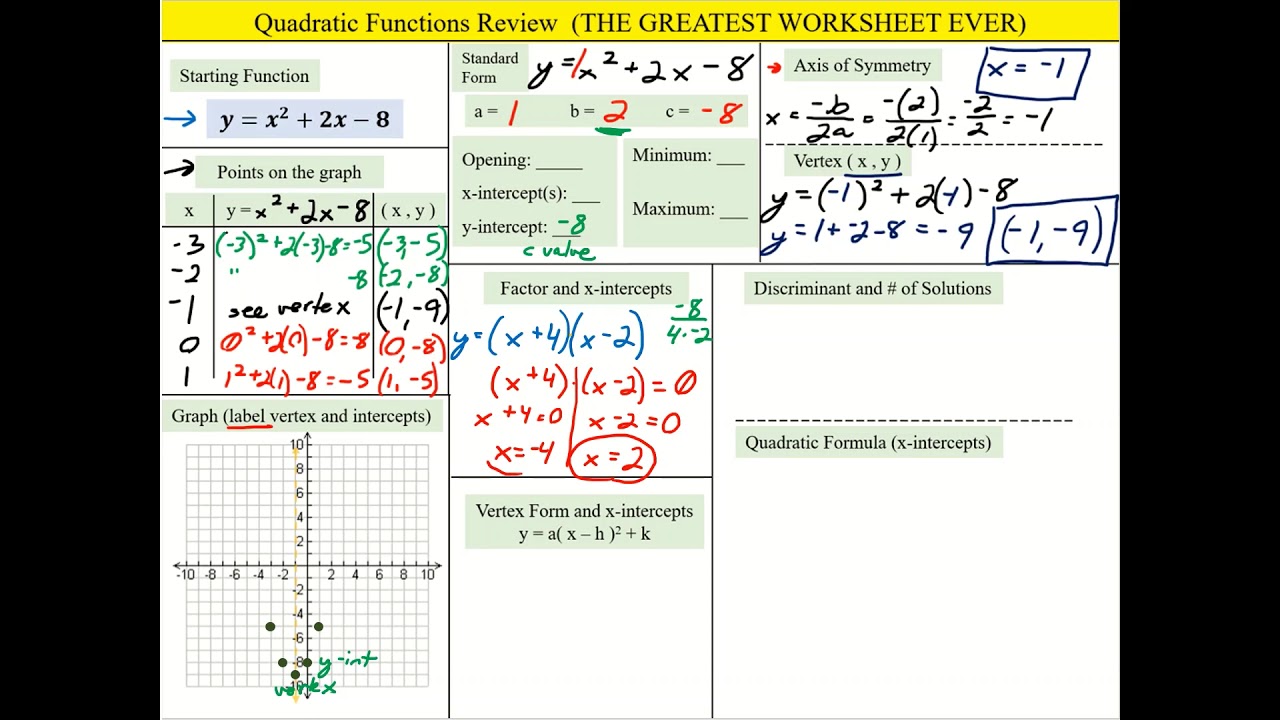 Quadratic Functions Review aka The Greatest Worksheet Ever