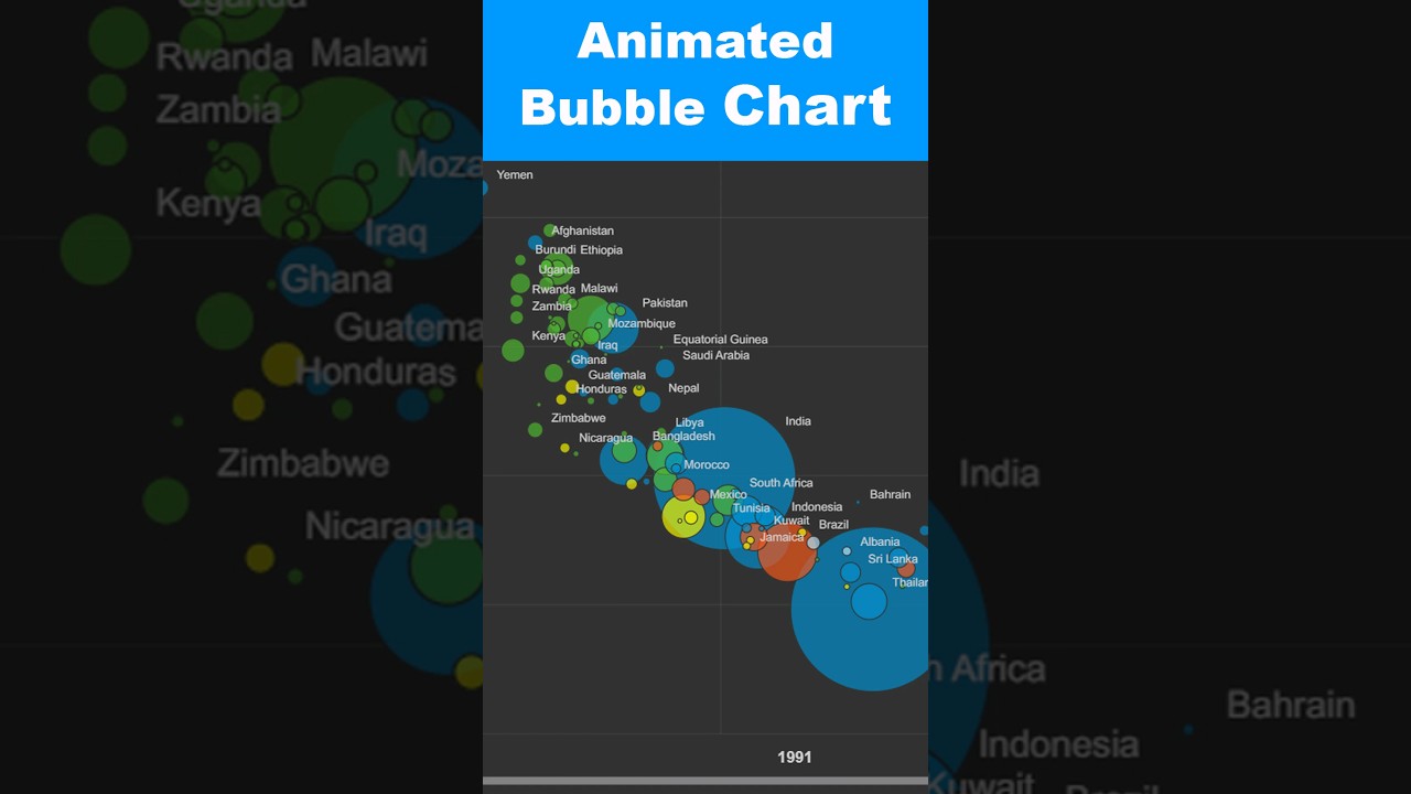 Animated Bubble Chart