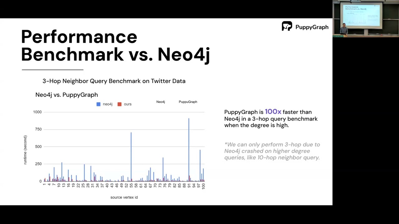 Beyond ETL: How to Make Real-time Anomaly Detection