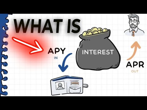 What Is APY In Savings Account