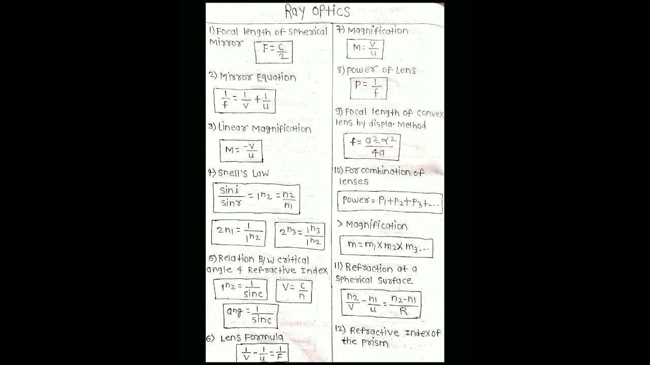 RAY OPTICS CLASS 12 FORMULA NOTES✔✔