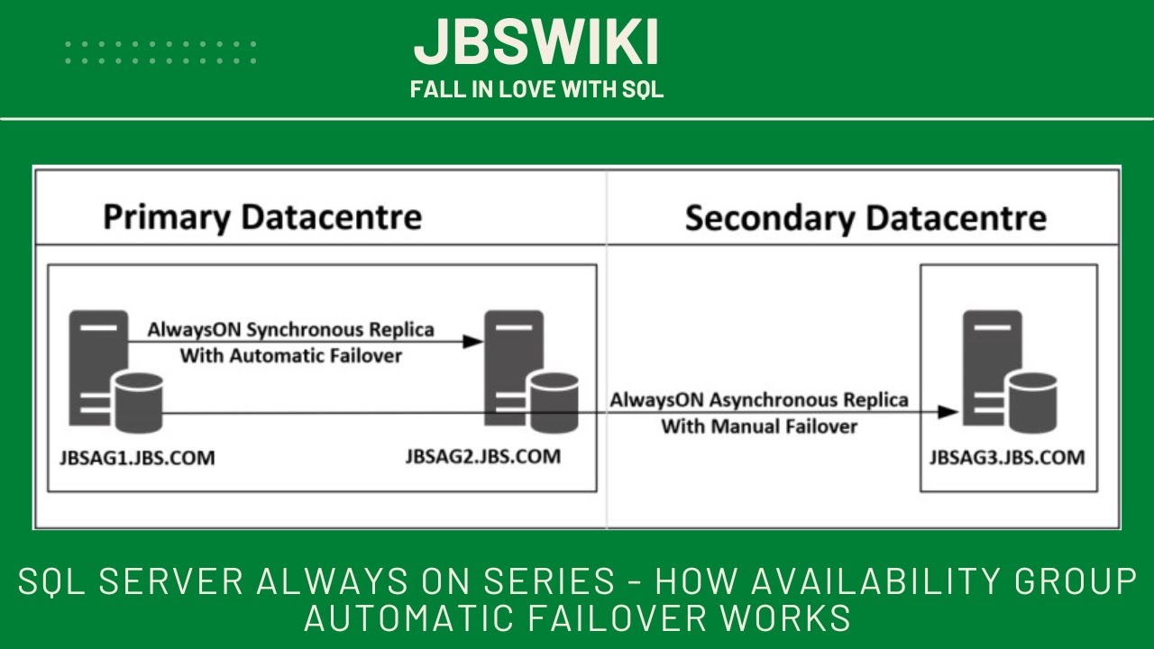 SQL Server Always On Series - How Availability group Automatic Failover Works #jbswiki